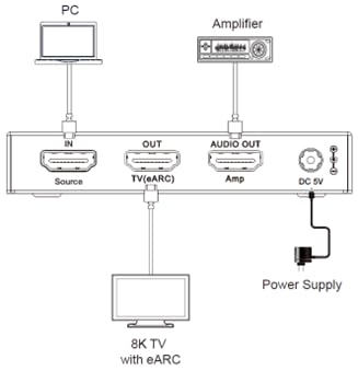 TOPTRO eARC 4K 60Hz Audio Extractor Dolby Atmos