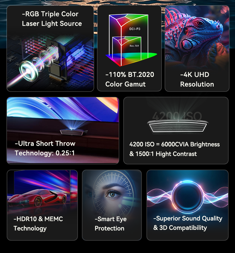 TOPTRO 4K UST Projector 24000 Lumens Brightness